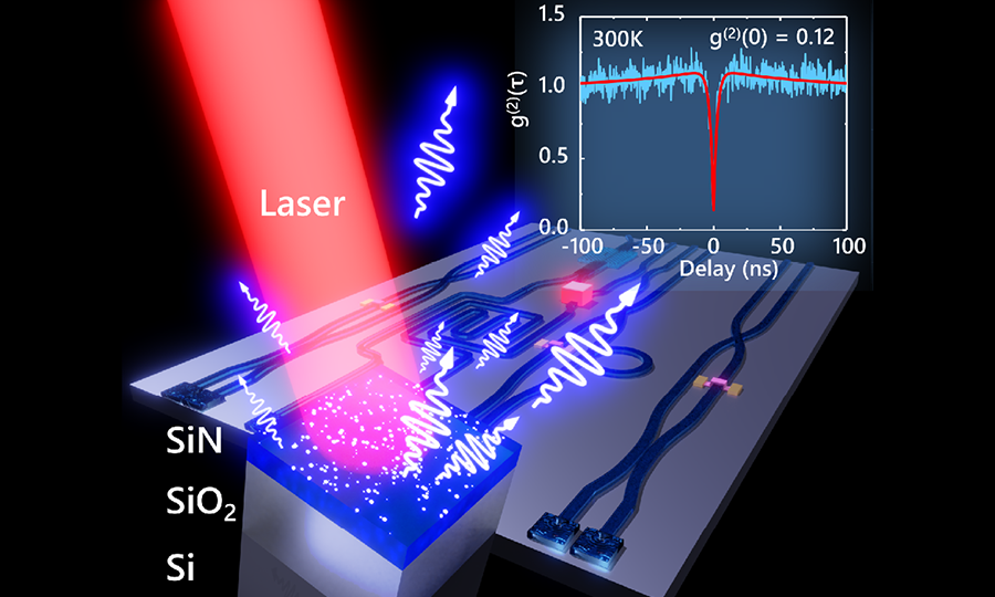 News - Quantum Science Center
